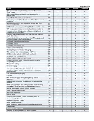 RAD Studio XE7 Feature Matrix | PDF