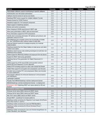 RAD Studio XE7 Feature Matrix | PDF
