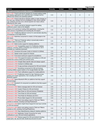 RAD Studio XE7 Feature Matrix | PDF