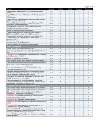 RAD Studio XE7 Feature Matrix | PDF
