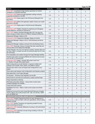 RAD Studio XE7 Feature Matrix | PDF
