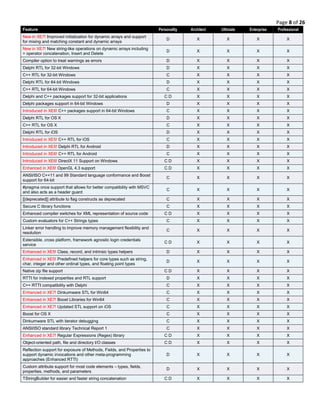 RAD Studio XE7 Feature Matrix | PDF