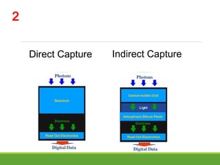 Rad 206 p05 Fundamentals of Imaging - Fluoroscopy | PPT