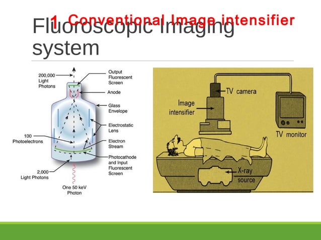 Rad 206 p05 Fundamentals of Imaging - Fluoroscopy | PPT