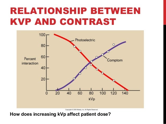 Rad 206 p11 Fundamentals of Imaging - Control of Scatter Radiation