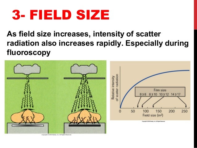Rad 206 p11 Fundamentals of Imaging - Control of Scatter Radiation