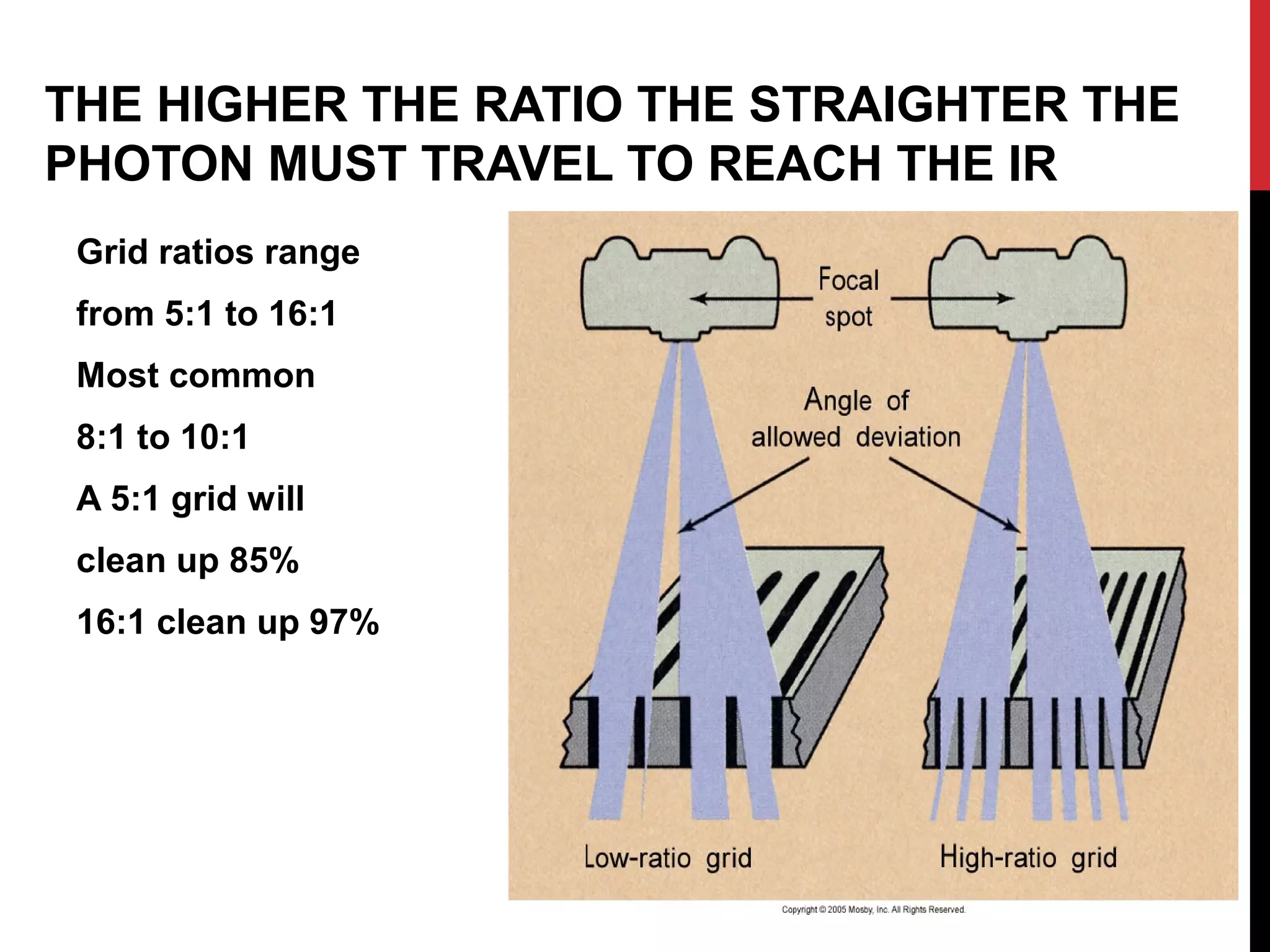 Rad 206 p12 Fundamentals of Imaging - Control of Scatter Radiation | PPT