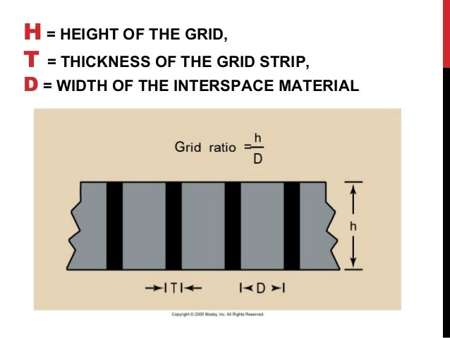 Rad 206 p12 Fundamentals of Imaging - Control of Scatter Radiation