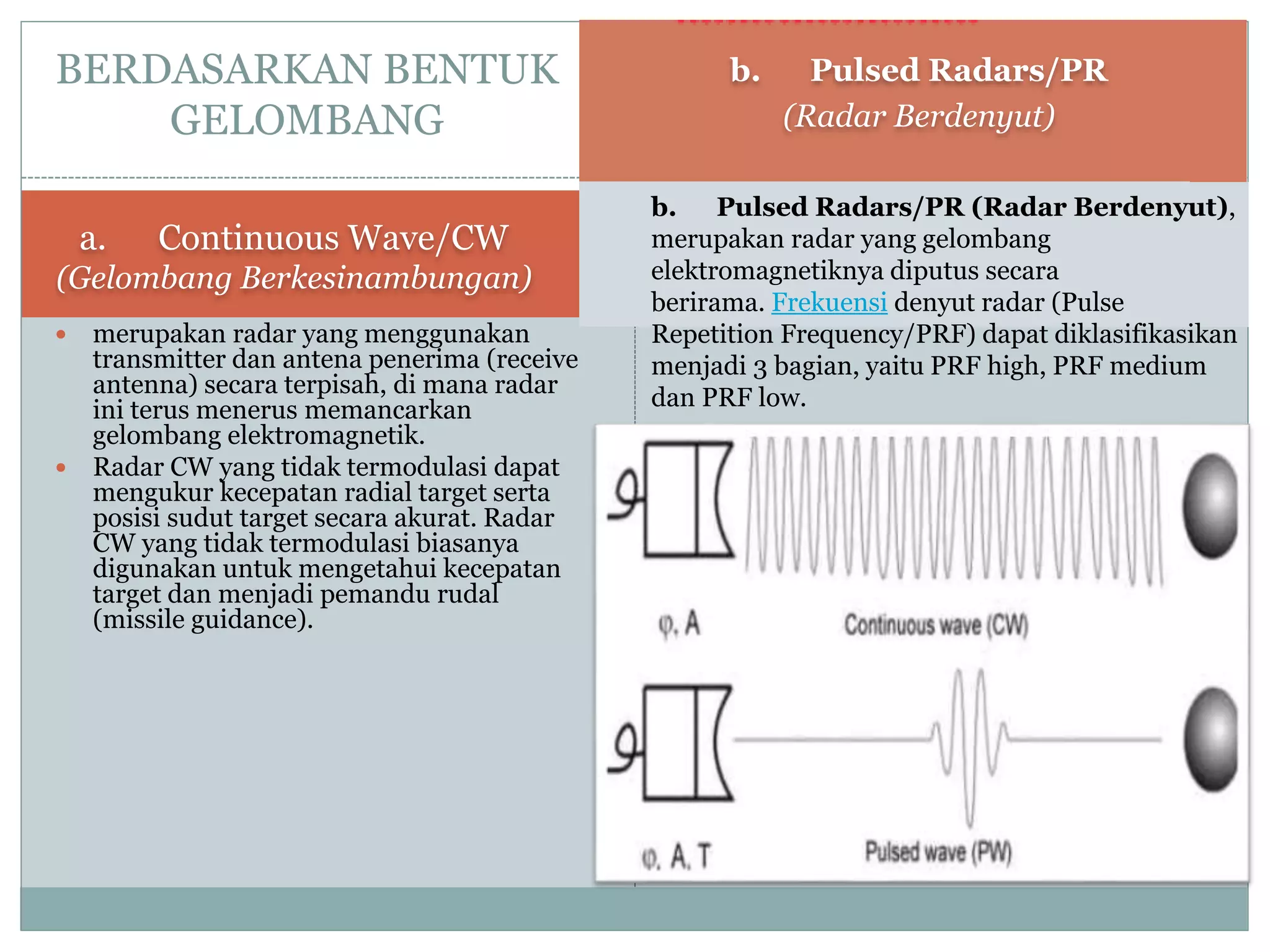 Gelombang Elektromagnetik - Radar | PPTX