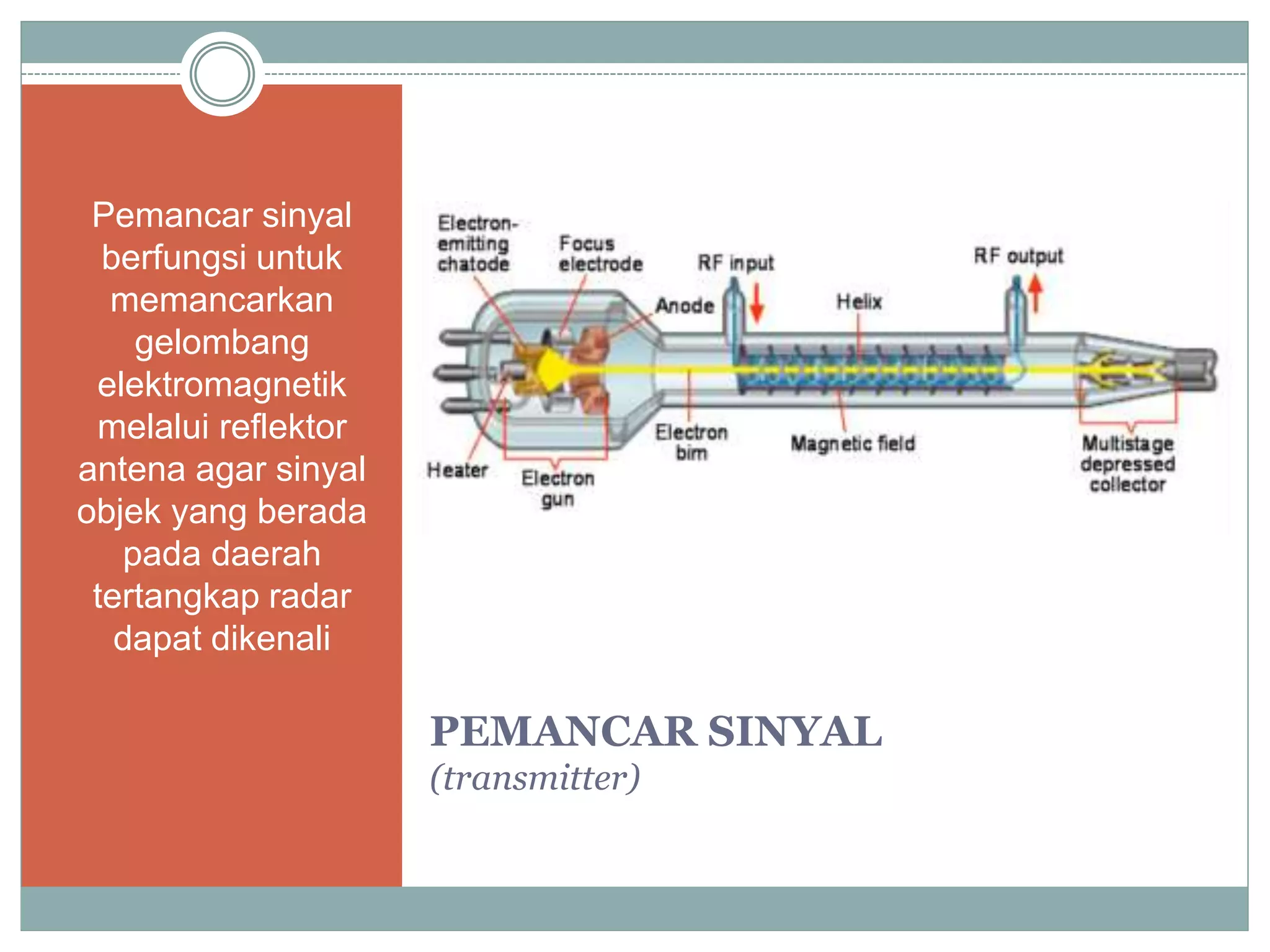 Gelombang Elektromagnetik - Radar | PPTX