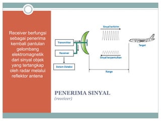 Gelombang Elektromagnetik - Radar | PPTX