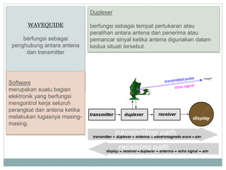 Gelombang Elektromagnetik - Radar | PPTX