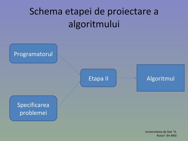 Etapele procesului de programare | PPT