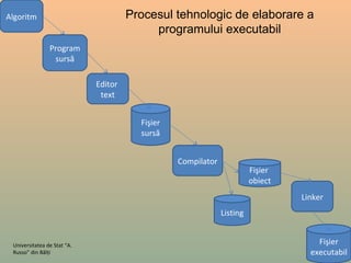 Etapele procesului de programare | PPT