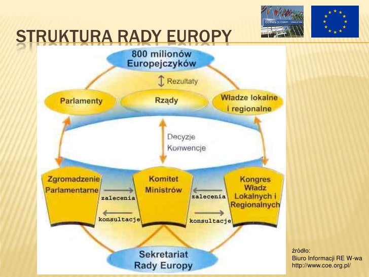 Rada Europy Logo