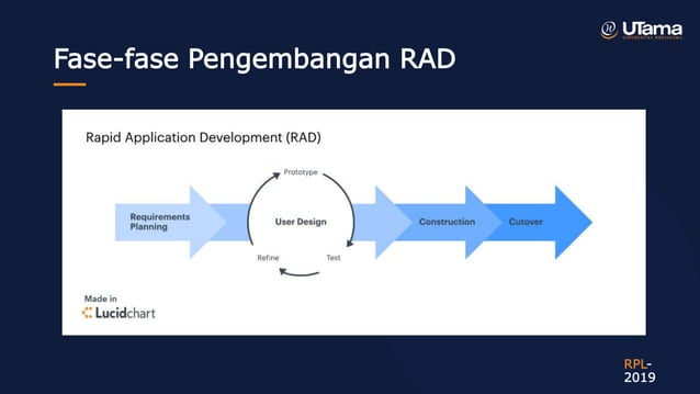 Rad, Agile & Extreme Programming | PPSX