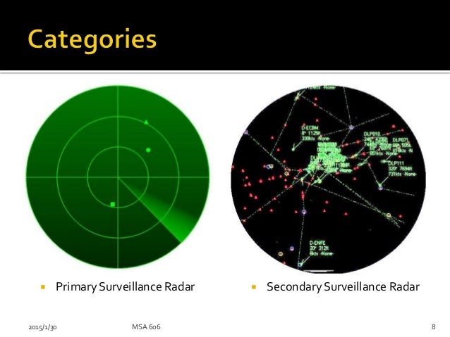 An Introduction about Radar