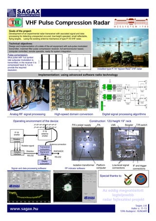 Project poster: Software Defined Radar | PDF