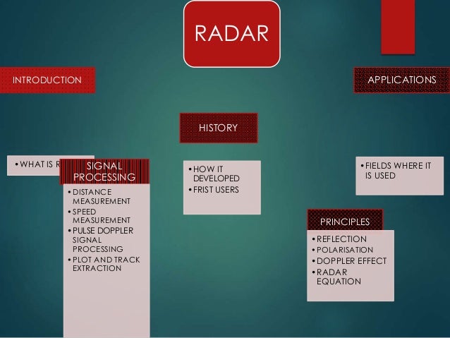 introduction to radar