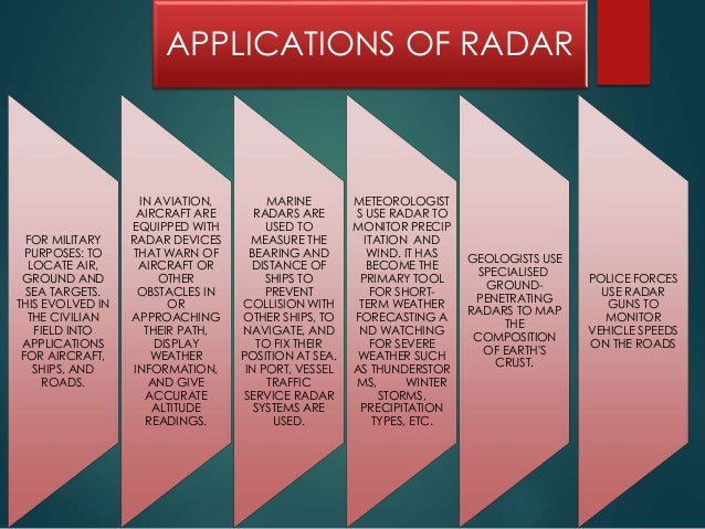 introduction to radar