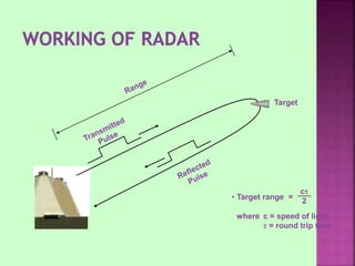 Radar communication | PPT