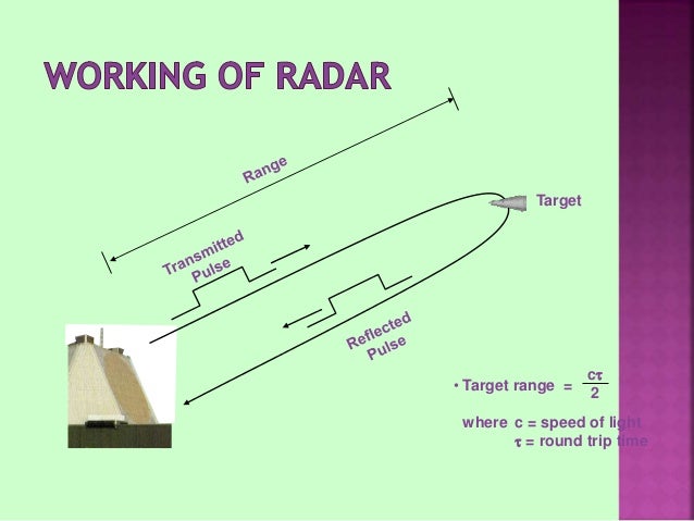 Radar communication