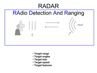 Radar | PPT