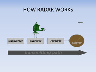 STUDY OF RADAR | PPT
