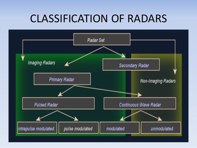 STUDY OF RADAR