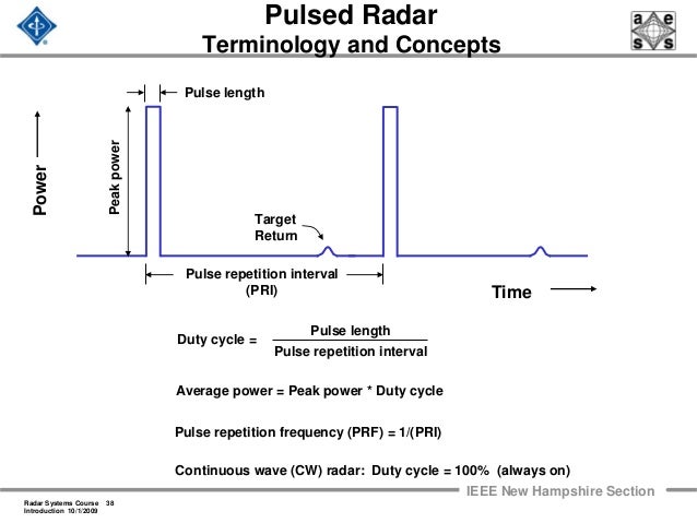 Radar 2009 a 1 introduction