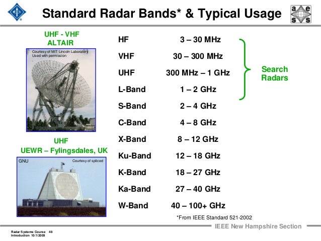 Radar 2009 a 1 introduction