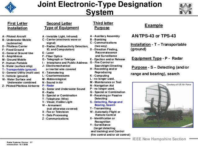 Radar 2009 a 1 introduction