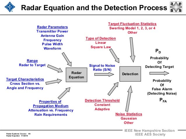 Radar 2009 a 4 radar equation