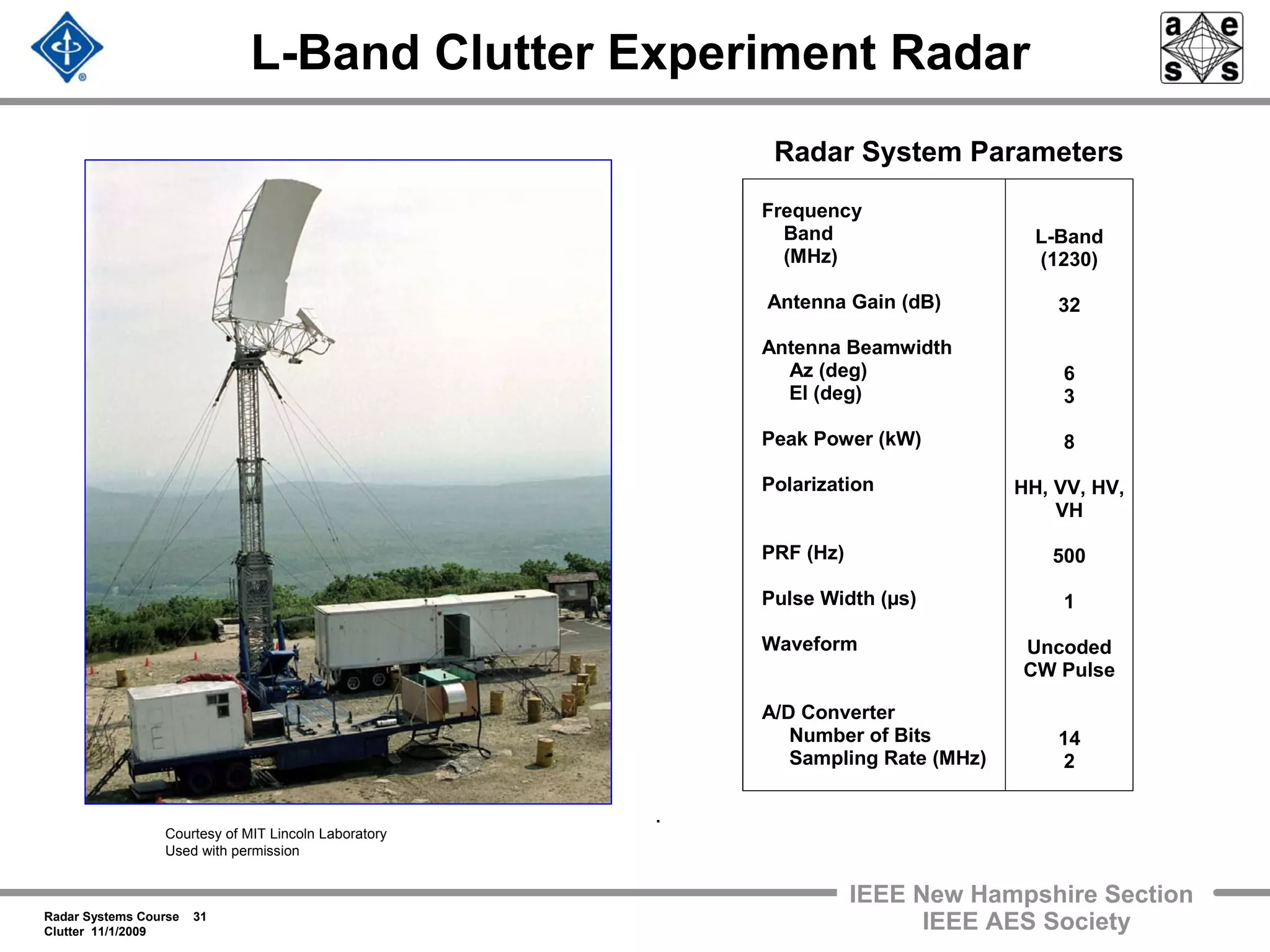 Radar 2009 a 10 radar clutter1 | PDF