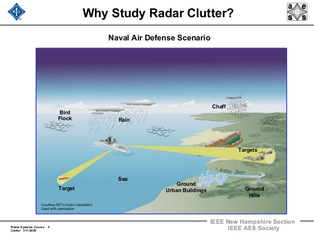 Radar 2009 a 10 radar clutter1