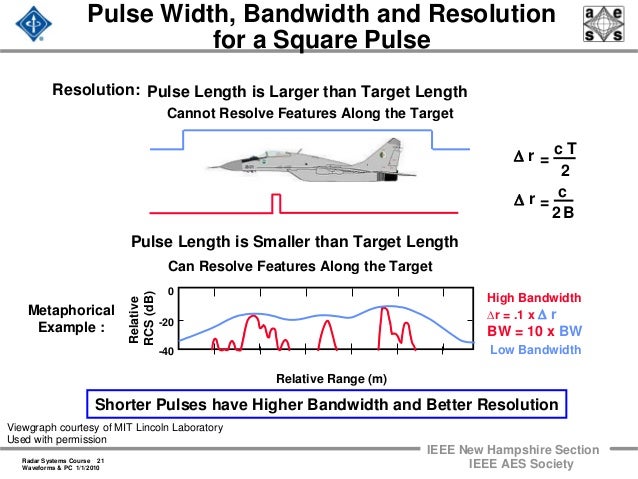 Radar 2009 a 11 waveforms and pulse compression