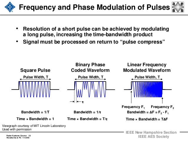 Radar 2009 a 11 waveforms and pulse compression