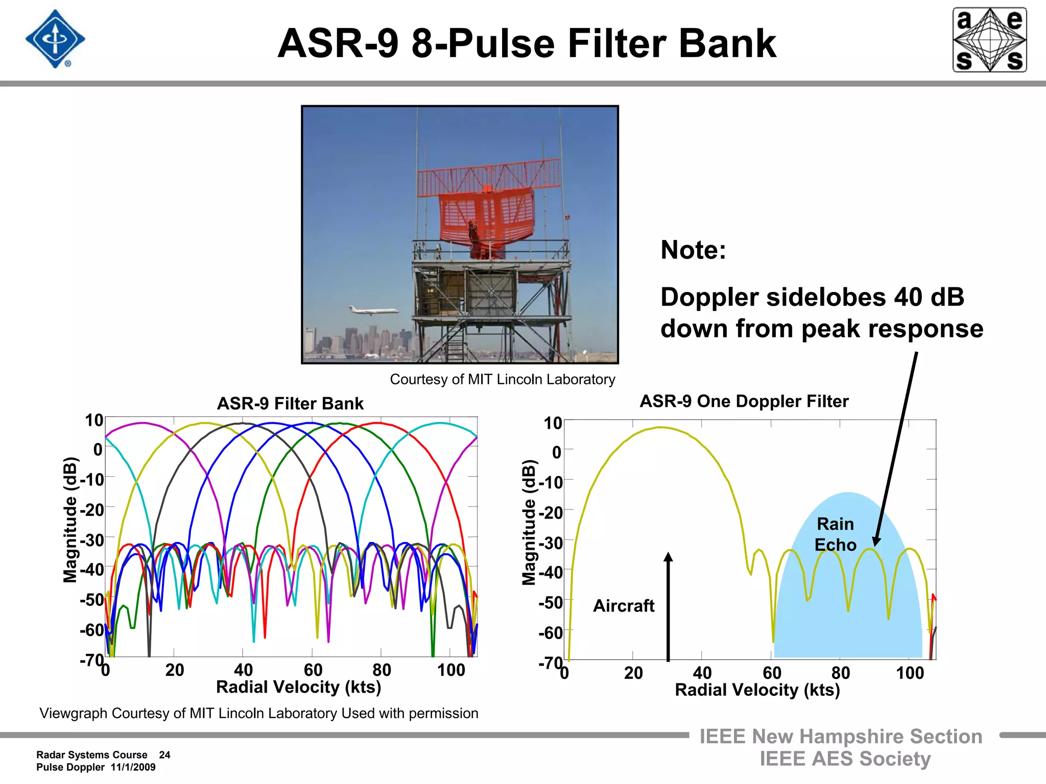 Radar 2009 a 13 clutter rejection doppler filtering | PDF