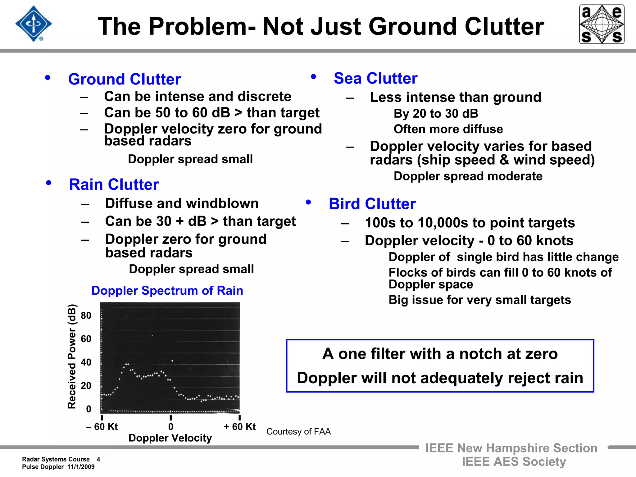 Radar 2009 a 13 clutter rejection doppler filtering | PDF