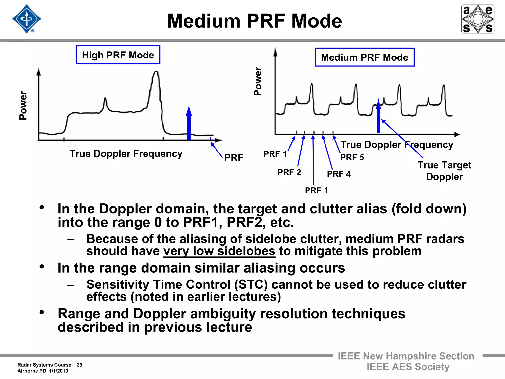 Radar 2009 a 14 airborne pulse doppler radar | PDF