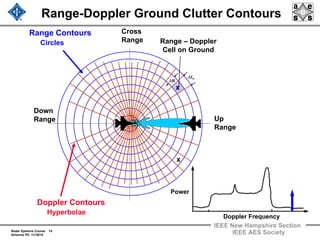 Radar 2009 a 14 airborne pulse doppler radar | PDF