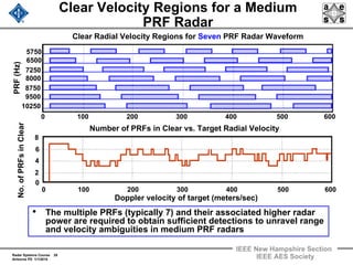 Radar 2009 a 14 airborne pulse doppler radar | PPT