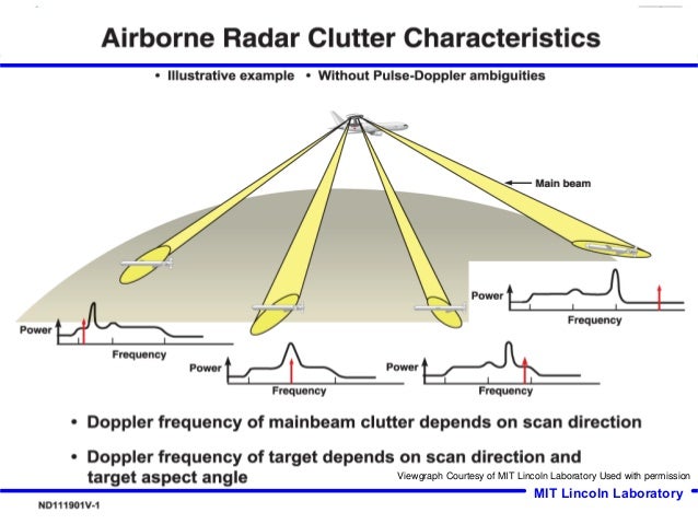 Radar 2009 a 14 airborne pulse doppler radar