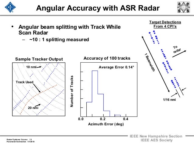 Radar 2009 a 15 parameter estimation and tracking part 1