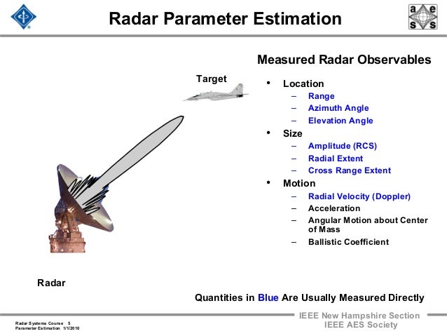 Radar 2009 A 15 Parameter Estimation And Tracking Part 1