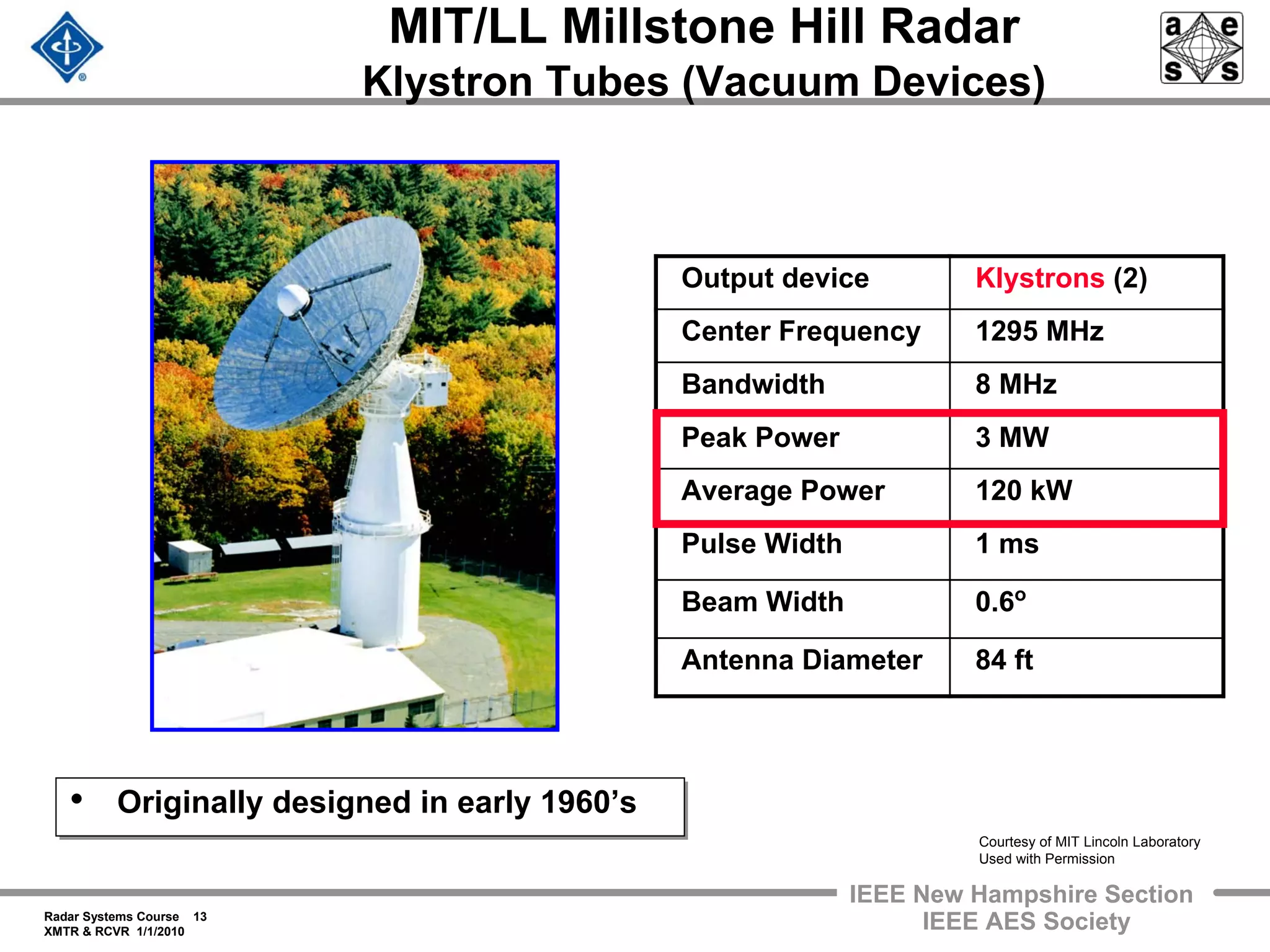 Radar 2009 a 17 transmitters and receivers | PDF