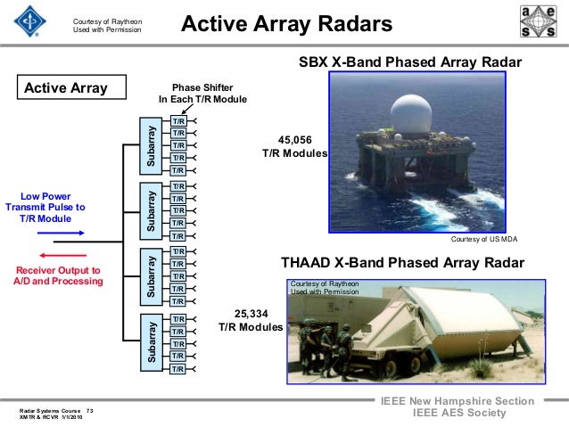 Radar 2009 a 17 transmitters and receivers