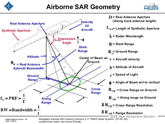 Radar 2009 a 18 synthetic aperture radar