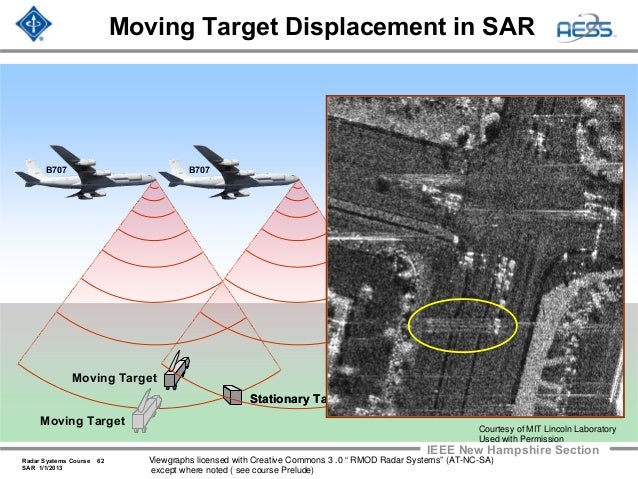 Radar 2009 a 18 synthetic aperture radar