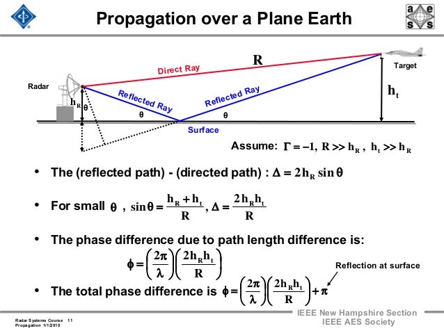 Radar 2009 A 5 Propagation Effects
